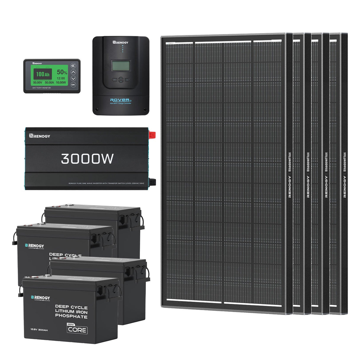 Off Grid Power Kits | Renogy AU